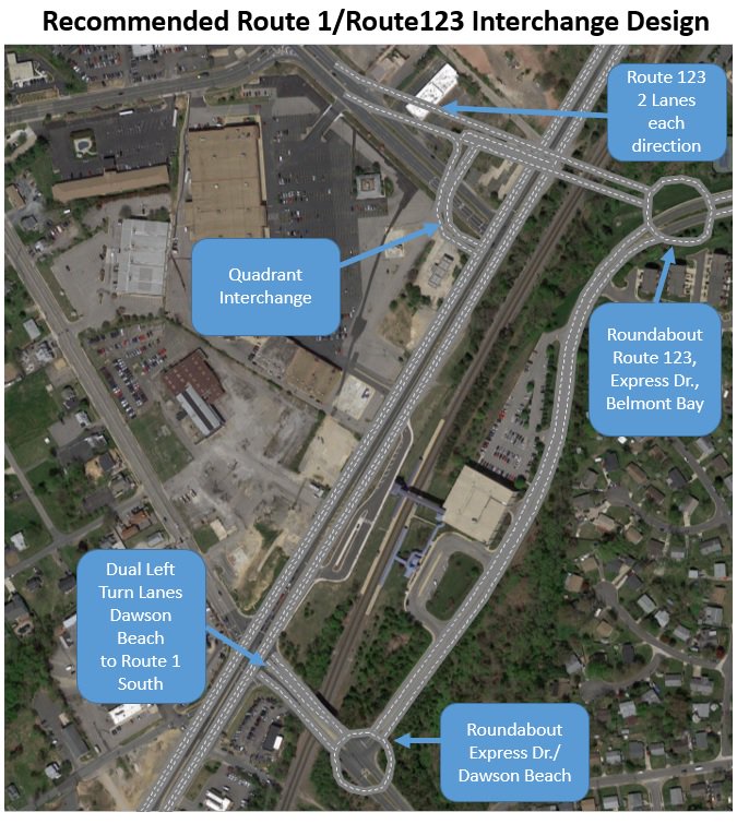 Visual map of ideas on Route 1/123 interchange in Woodbridge - Potomac ...