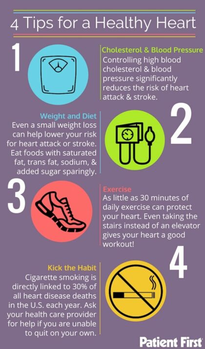 Heart Health Infographic 2 - Potomac Local News