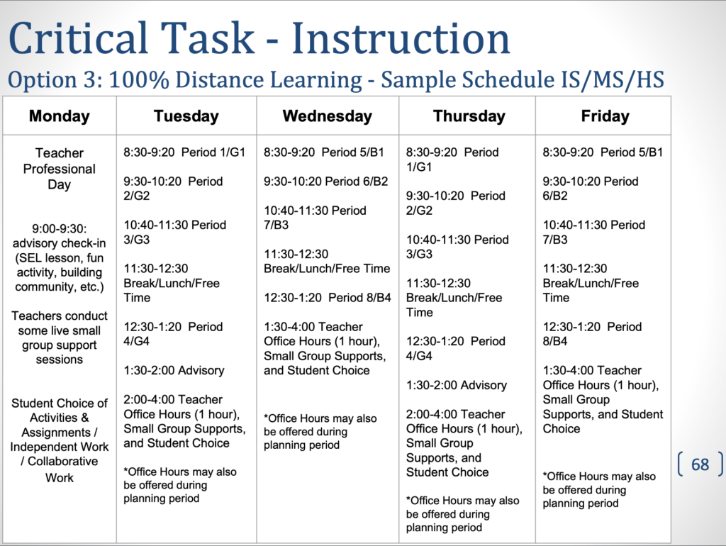 Manassas schools to conduct full-distance, virtual learning for ...