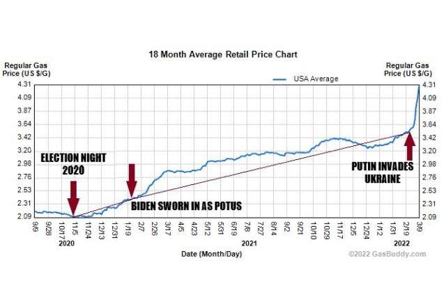 Virginia Dems blame price gouging for rising fuel prices. GOP leader ...