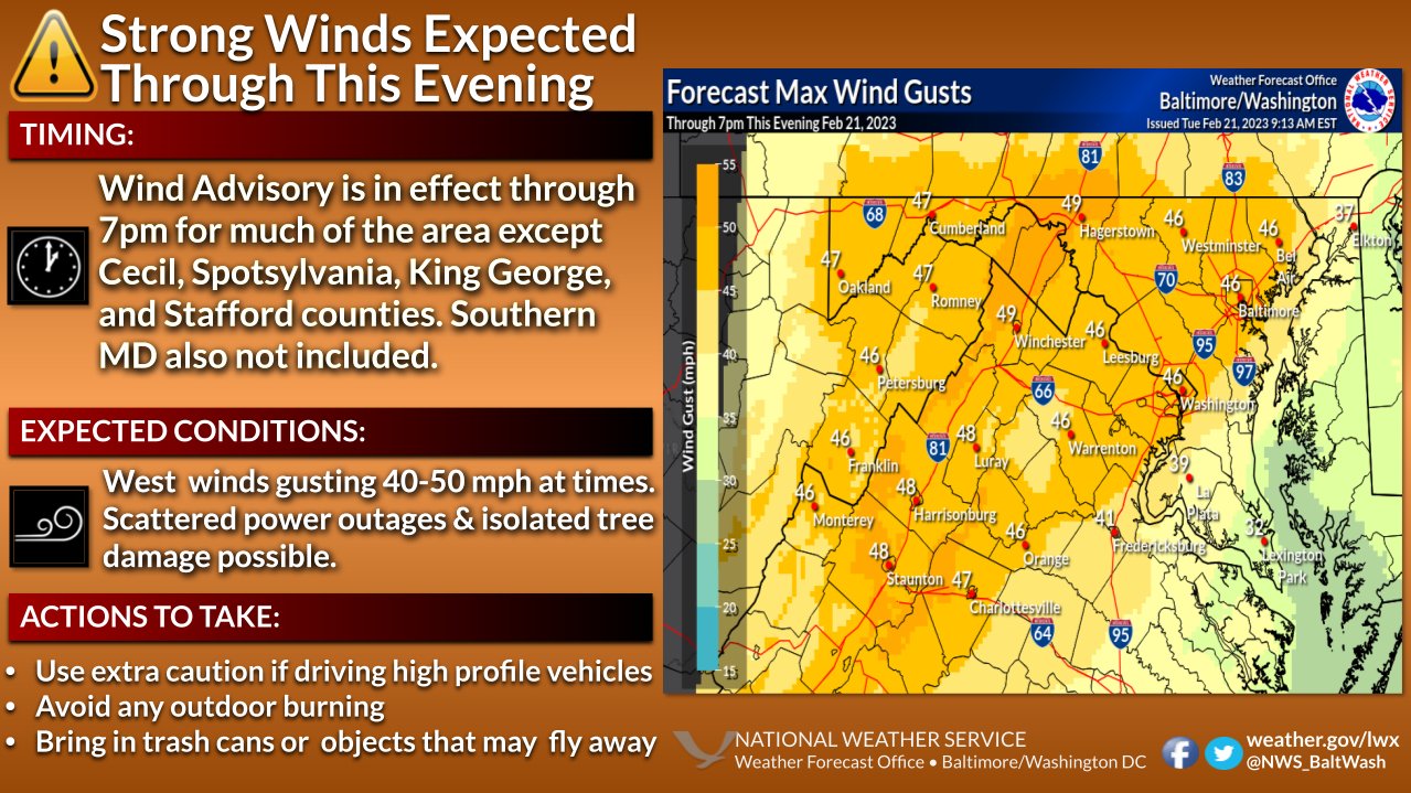 Expect high winds through 7 p.m.